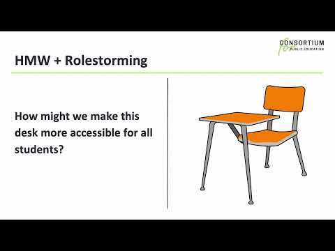 What Is Hmw In Design Thinking