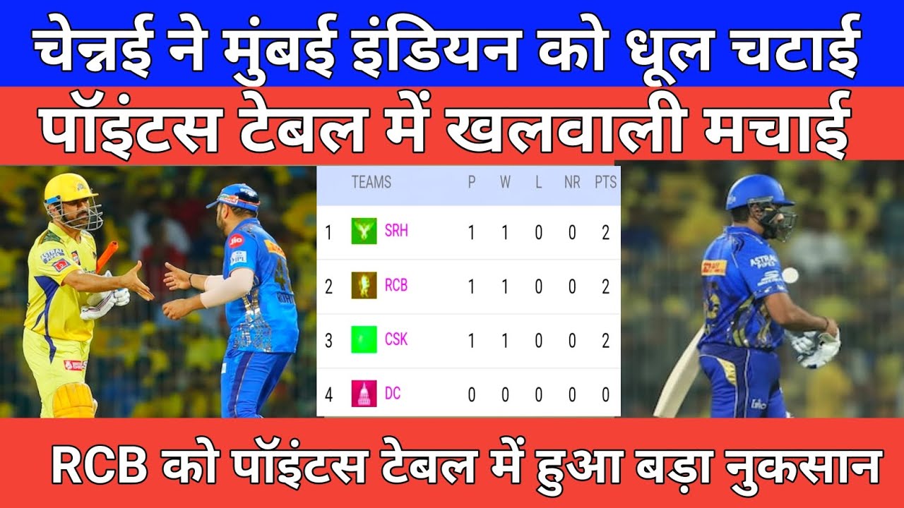 Ipl 2025 points table | points table 2025 ipl | points table - YouTube