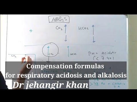 compensation formulas for respiratory acidosis and alkalosis | abgs ...