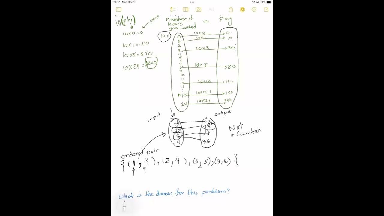 Lecture-Function-1-3-M1414 - YouTube