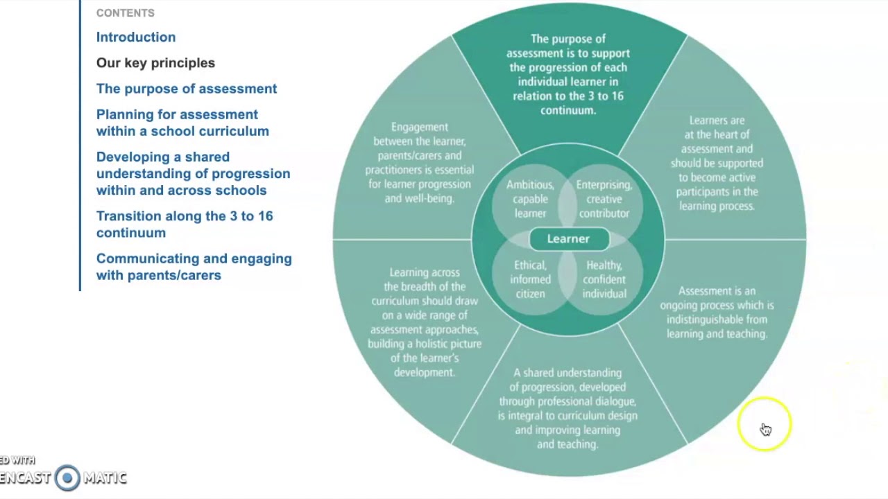 Assessment Guidance - YouTube