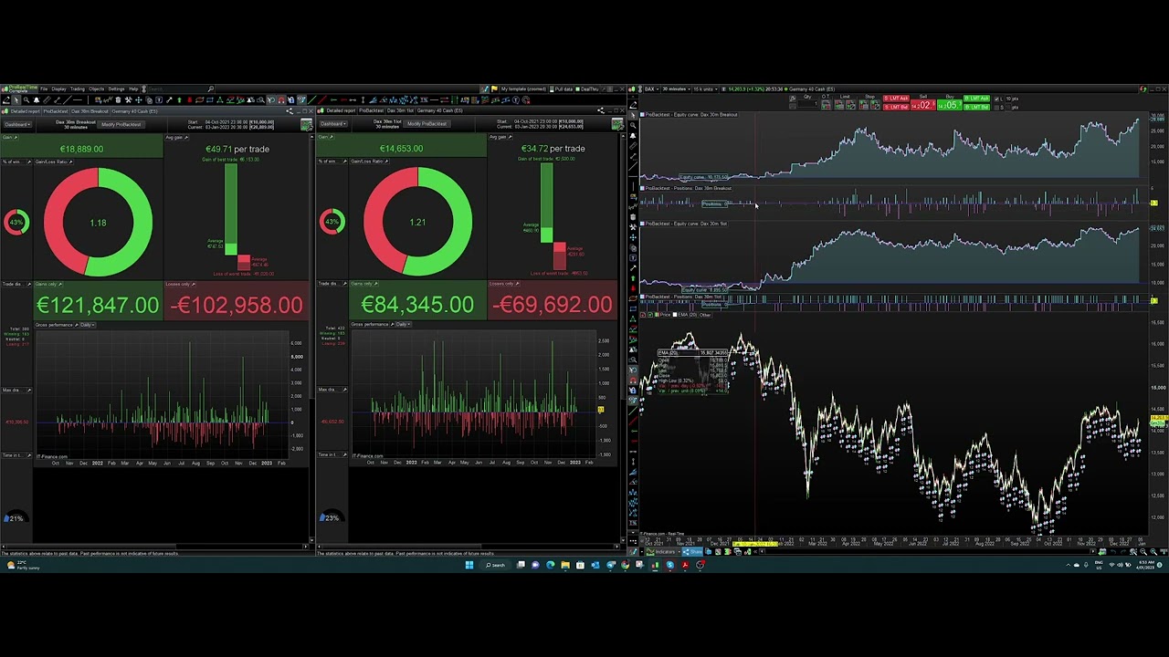 TraderTom's School Run Trading Strategy (Part 3) : The better Time ...