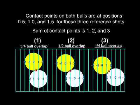 Aiming at Pool -part 1 - YouTube