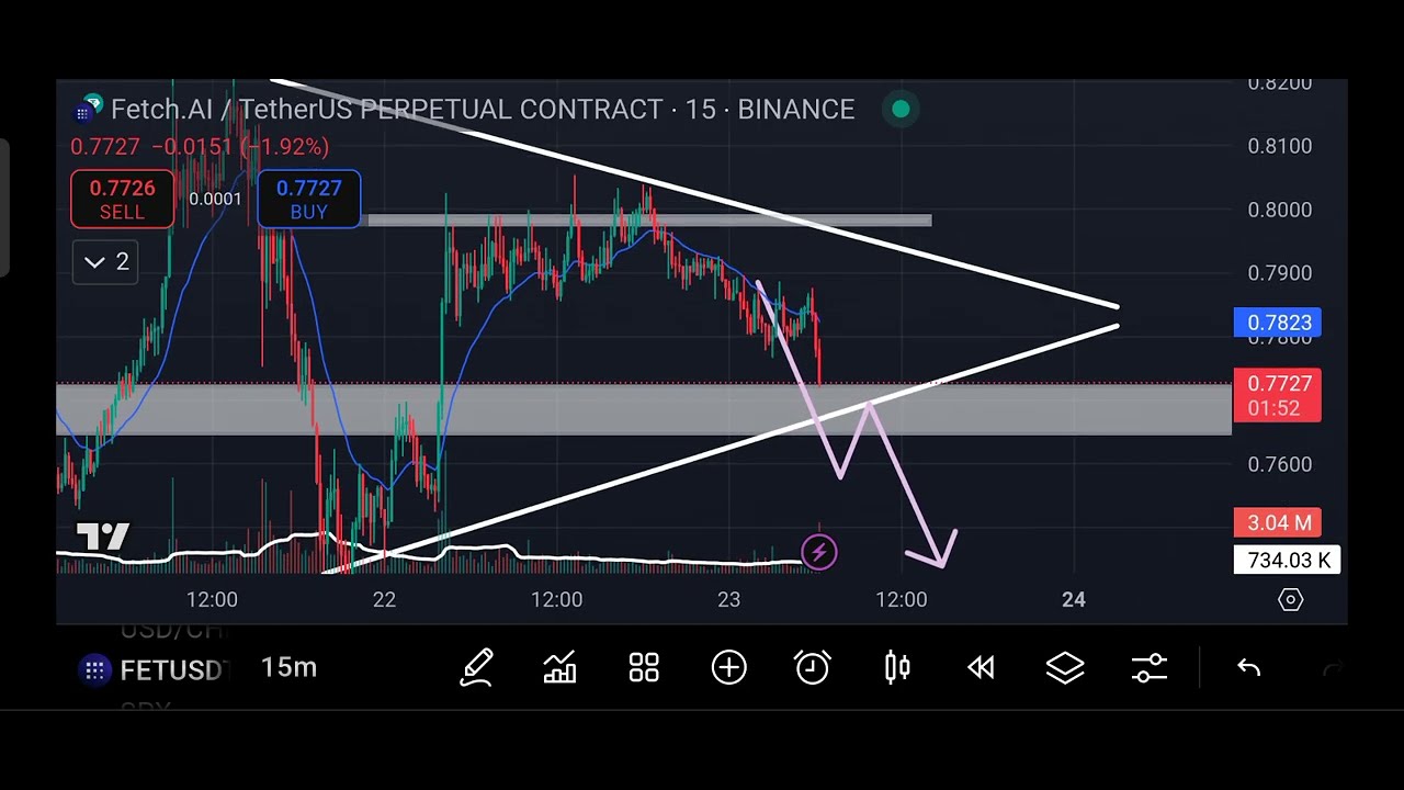 FET coin update || get coin analysis || fet coin update || buy or sale ...