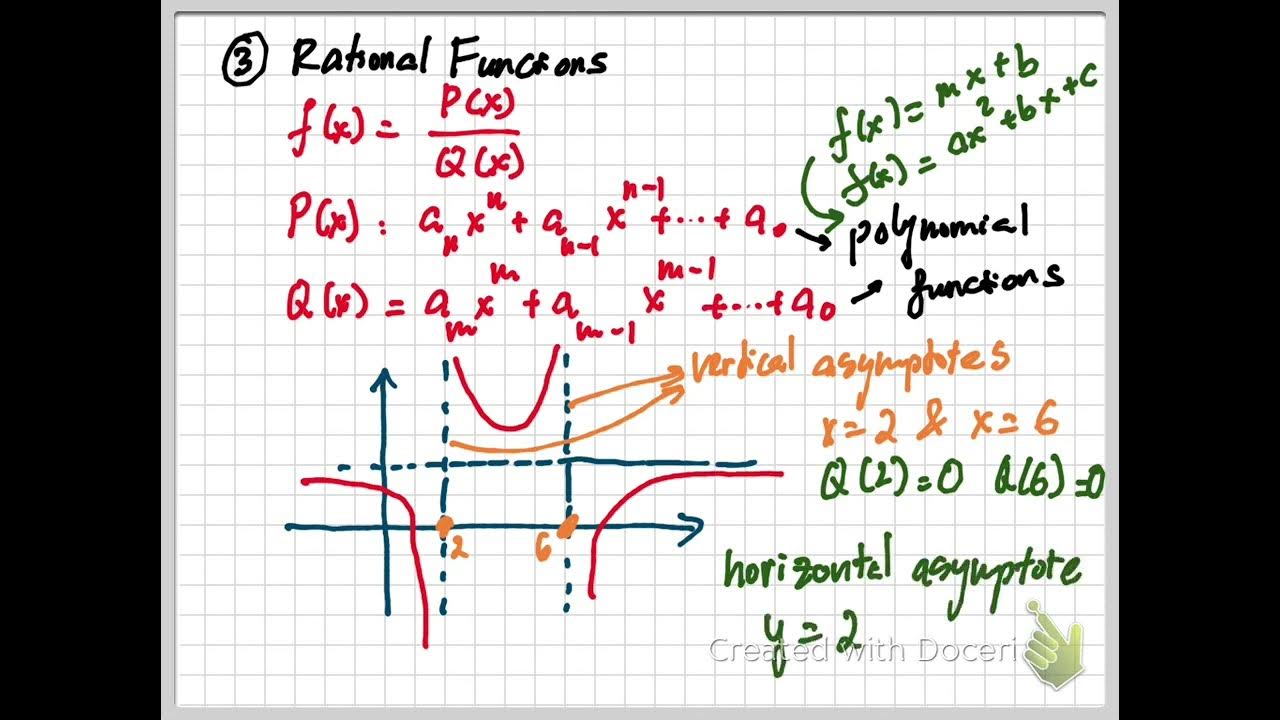 Basic Algebra for Calculus: Five Basic Functions - YouTube