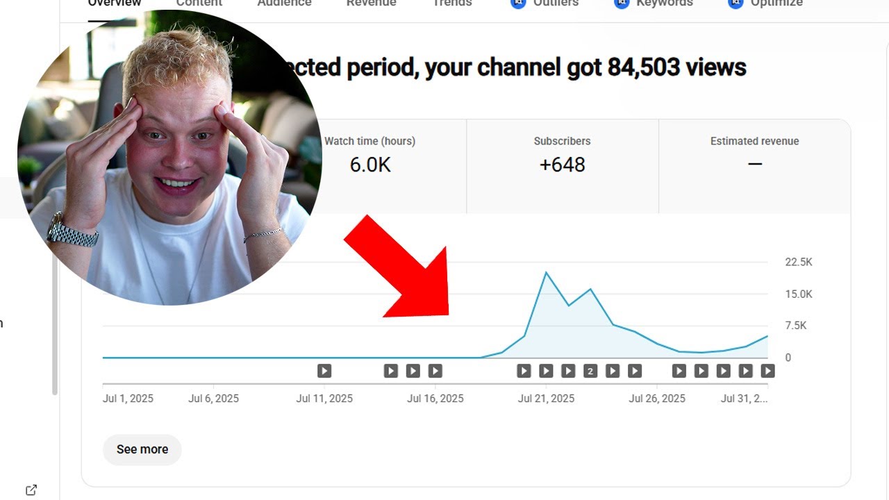 how to break out of 0 view jail with longform faceless channels - YouTube