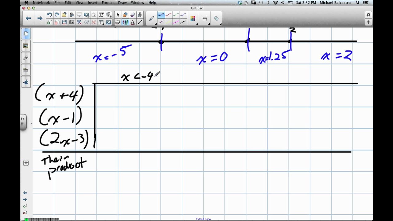 Factor Tables for Polynomial Inequalities Grade 12 Advanced Functions ...