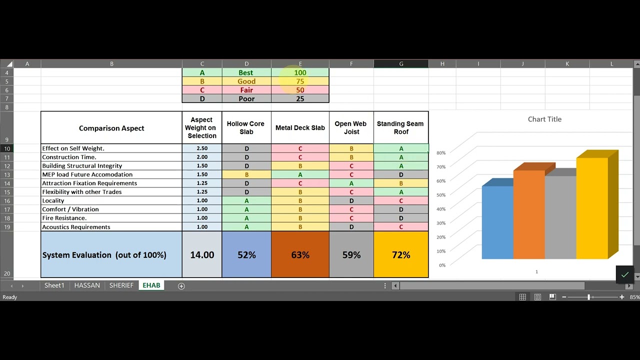Structural System Comparison Analysis - YouTube