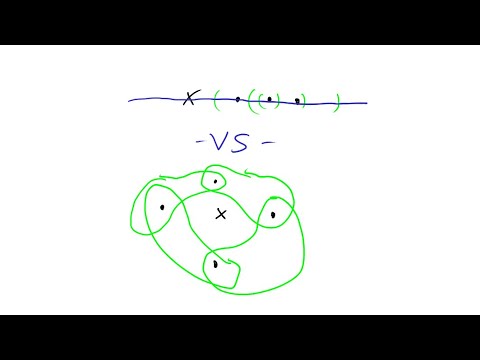 Monodromy Representation of Examples - YouTube