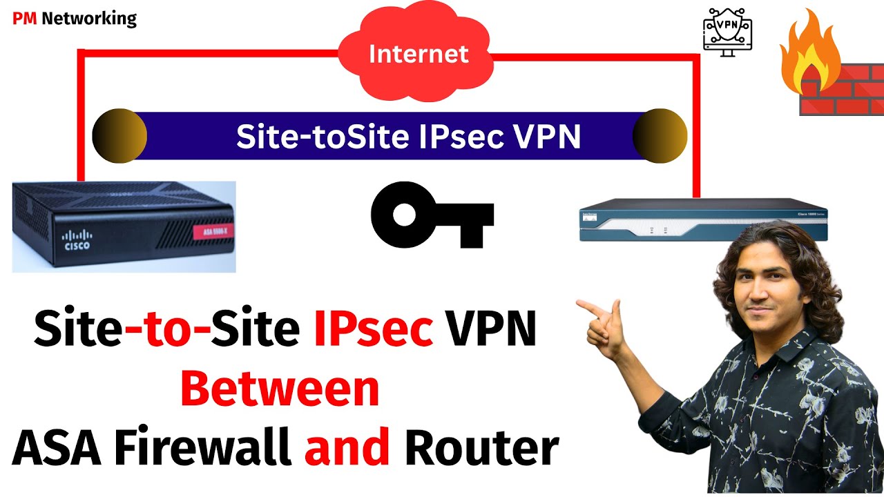 IPsec VPN Configurations Between Cisco ASA Firewall and Router | IPsec ...