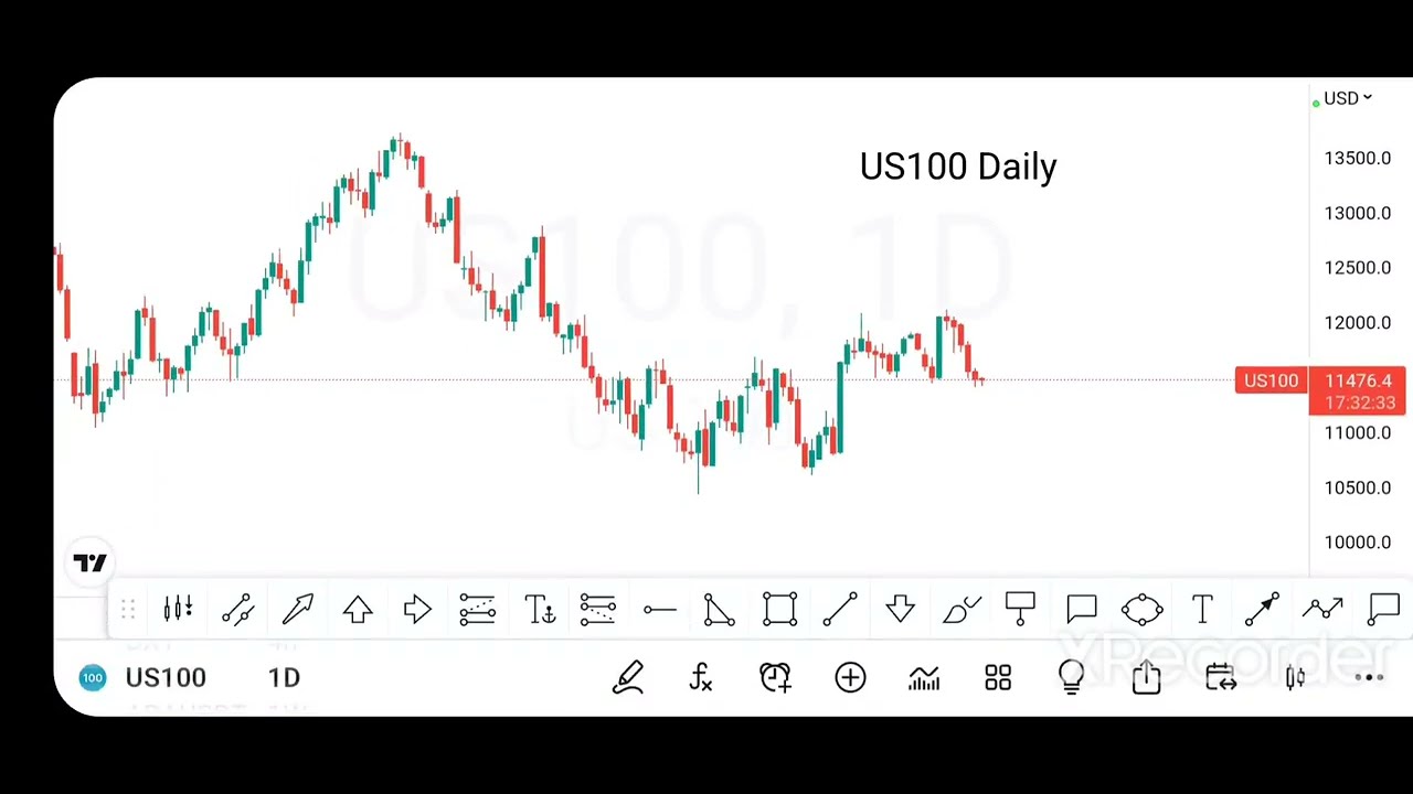 Nasdaq [US100 Daily Analysis Forecast! - YouTube