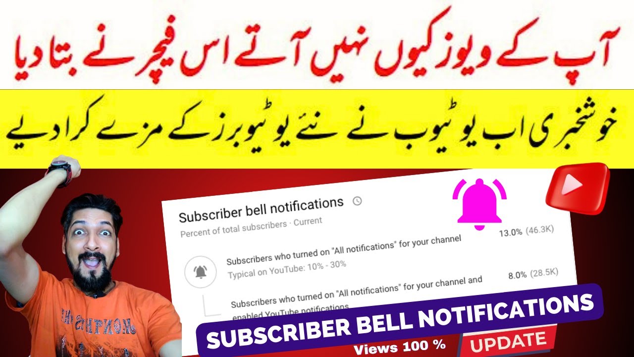 Good News for New Creators | Subscriber bell notifications tool ...