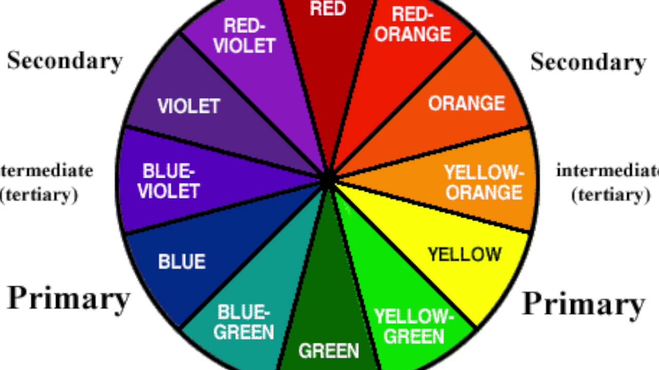 Episode 6: Color Theory Part 1 - YouTube