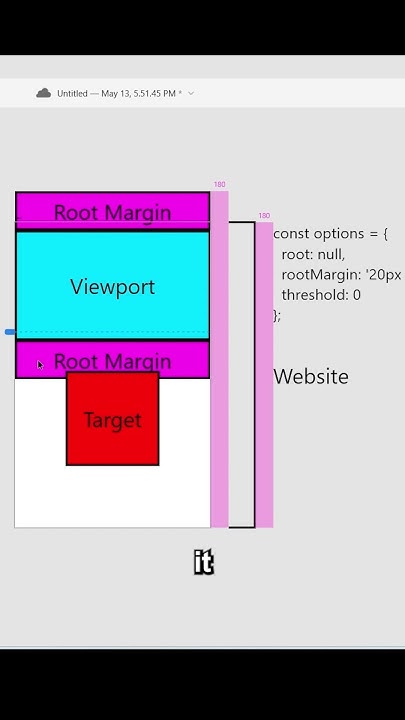 Intersection Observer Manipulation Secrets with Root Margin | Master JavaScript Scrolling ...