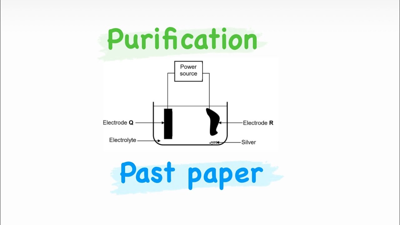 Grade 12 Electrolysis| Purification of copper past paper| DBE November ...