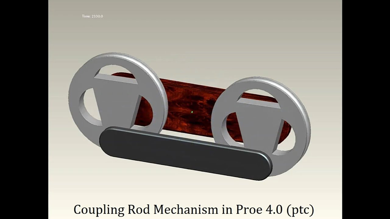Coupling Rod Mechanism or Double Crank Mechanism or Crank-Crank ...