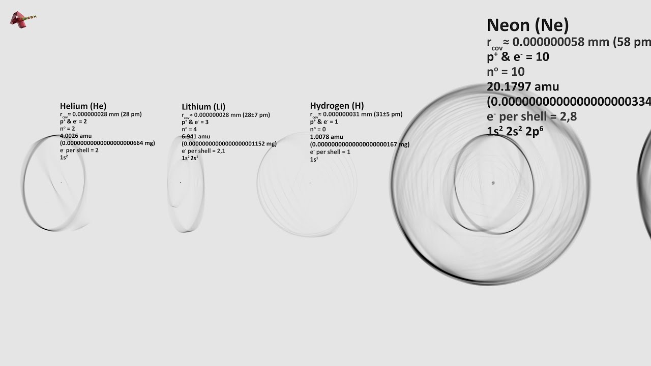 Atoms vs DNA: Atoms Size Comparison by Covalent Radius - YouTube