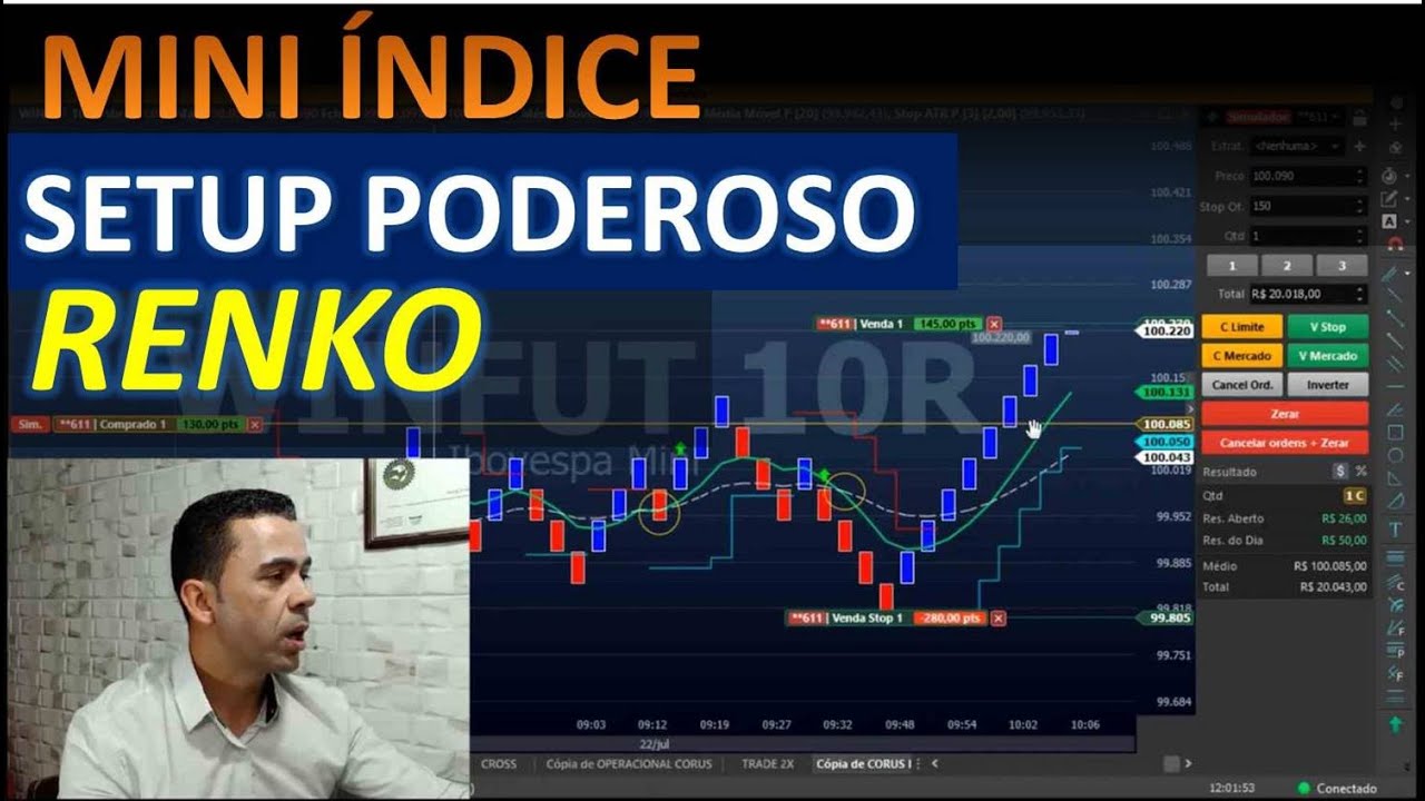 SETUP PODEROSO COM RENKO - MINI INDICE - YouTube
