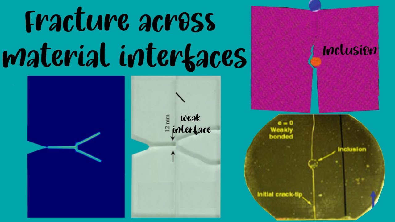 Fracture across Material Interfaces - YouTube