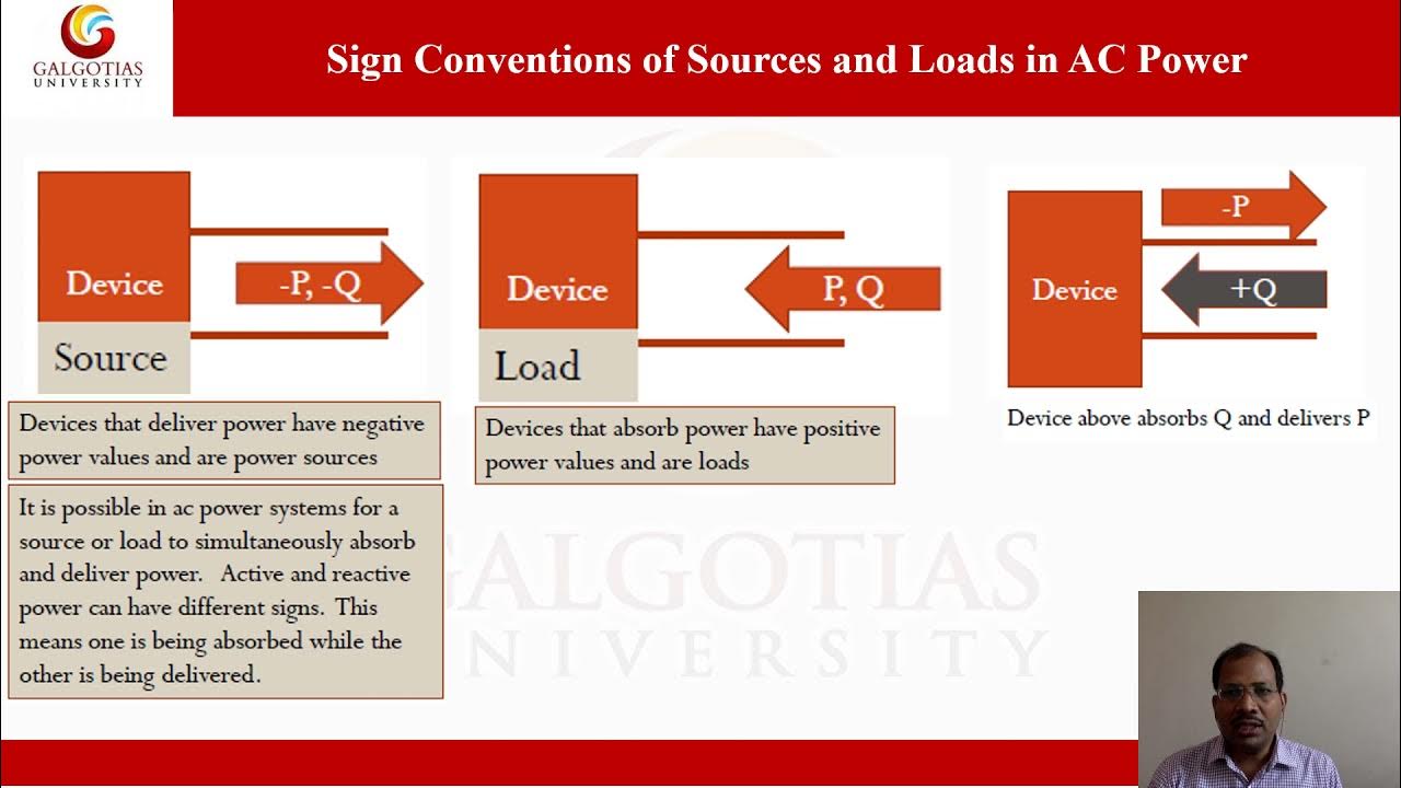 MPSE1502, Advanced Power System Analysis, CO's and Power Flow Equations - YouTube