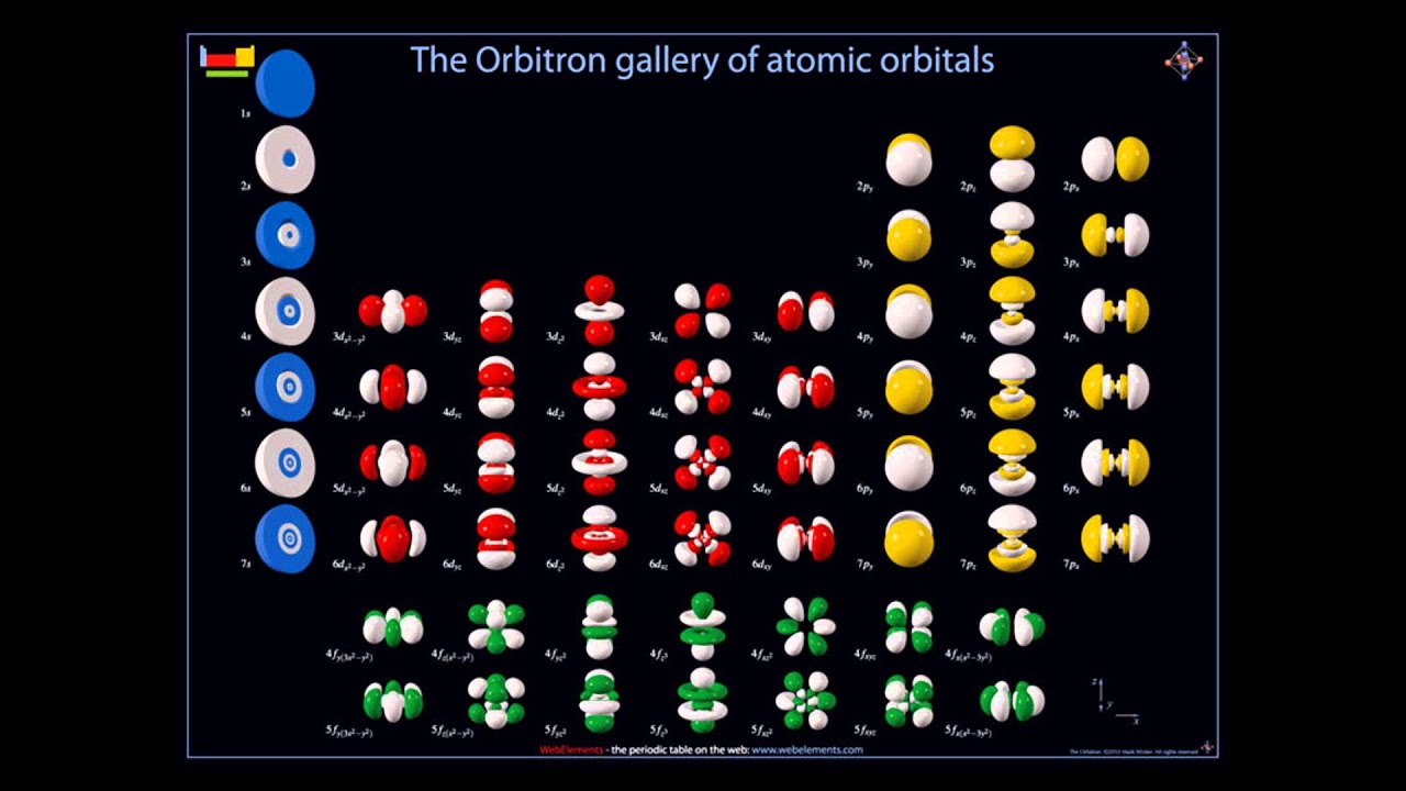 orbitals. - YouTube