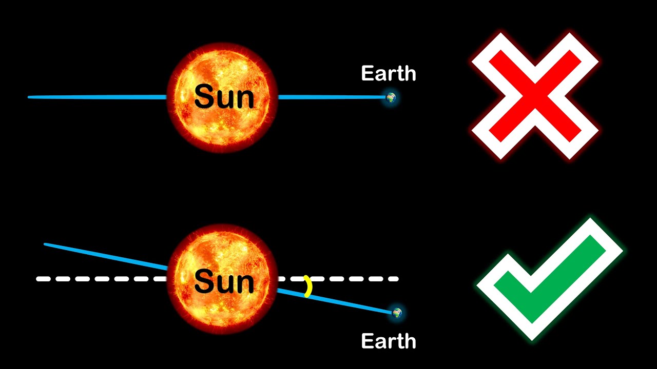 Orbital plane tilt angle of celestial bodies (Solar System) Part 1 ...