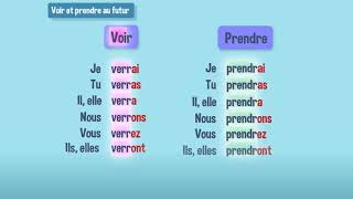 Voir Conjugaison Conjugaison Images – Browse 91 Stock Photos,