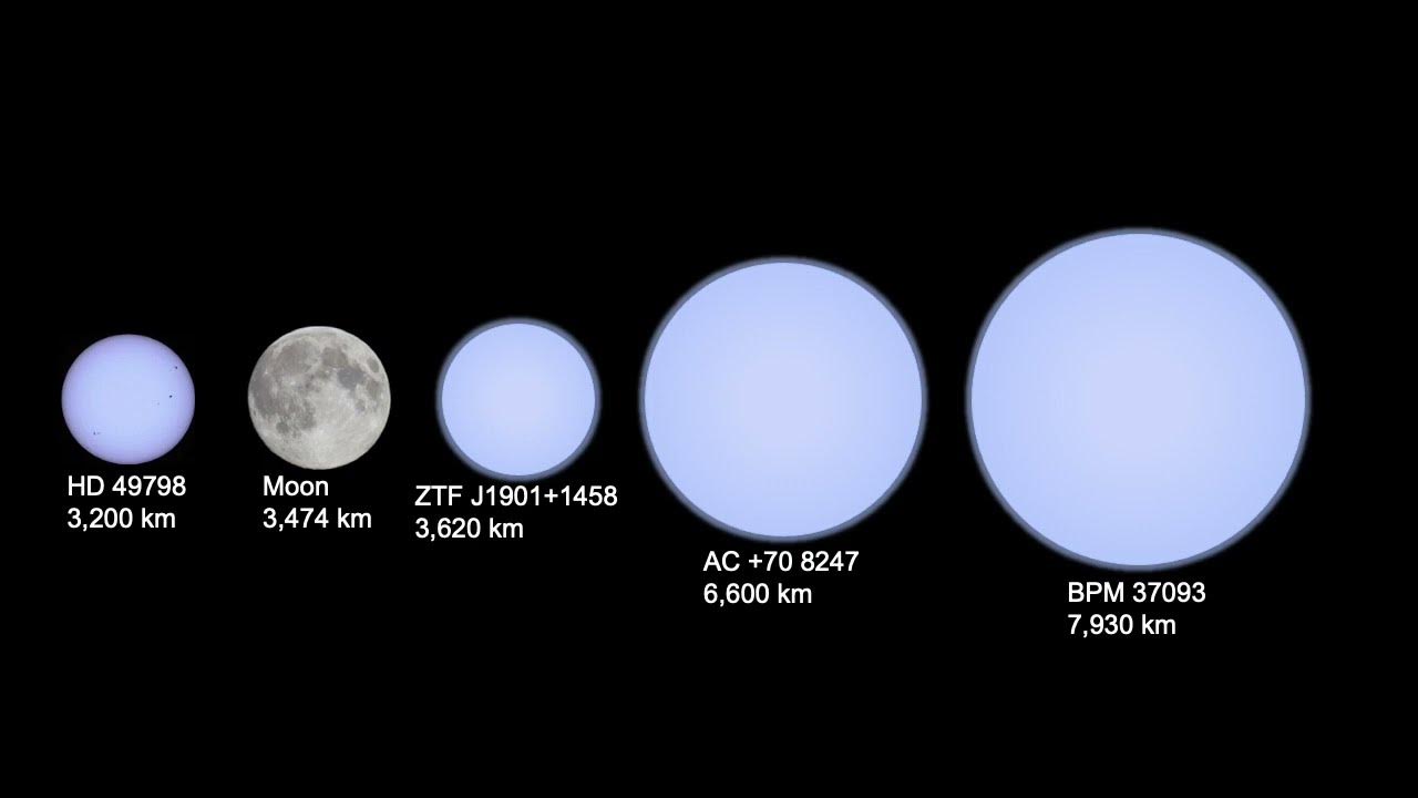 Neutron Star and White Dwarf Size Comparison - YouTube