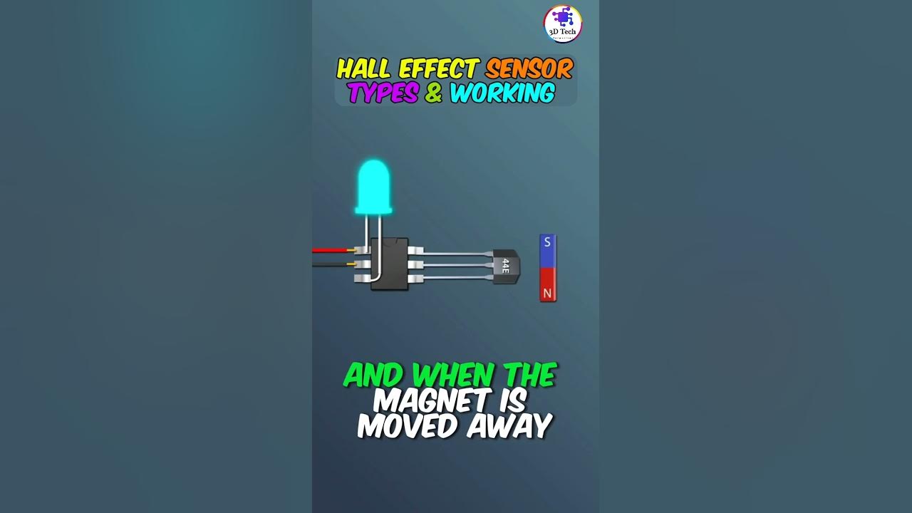 Hall Effect Sensor Types And Working Explained With 3d Animation Halleffectsensor Halleffect