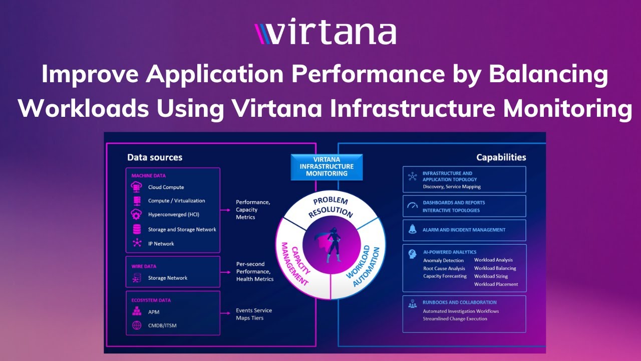 Improve Application Performance by Balancing Workloads Using Virtana ...