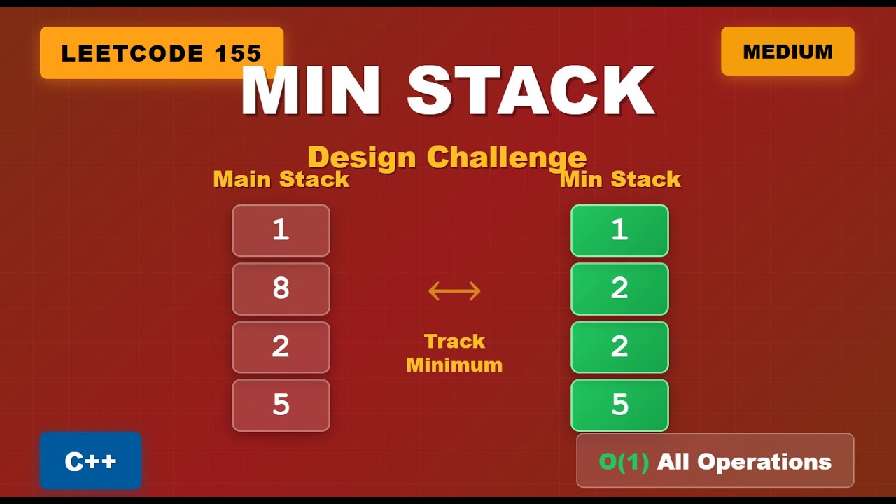 Min Stack LeetCode 155 - YouTube