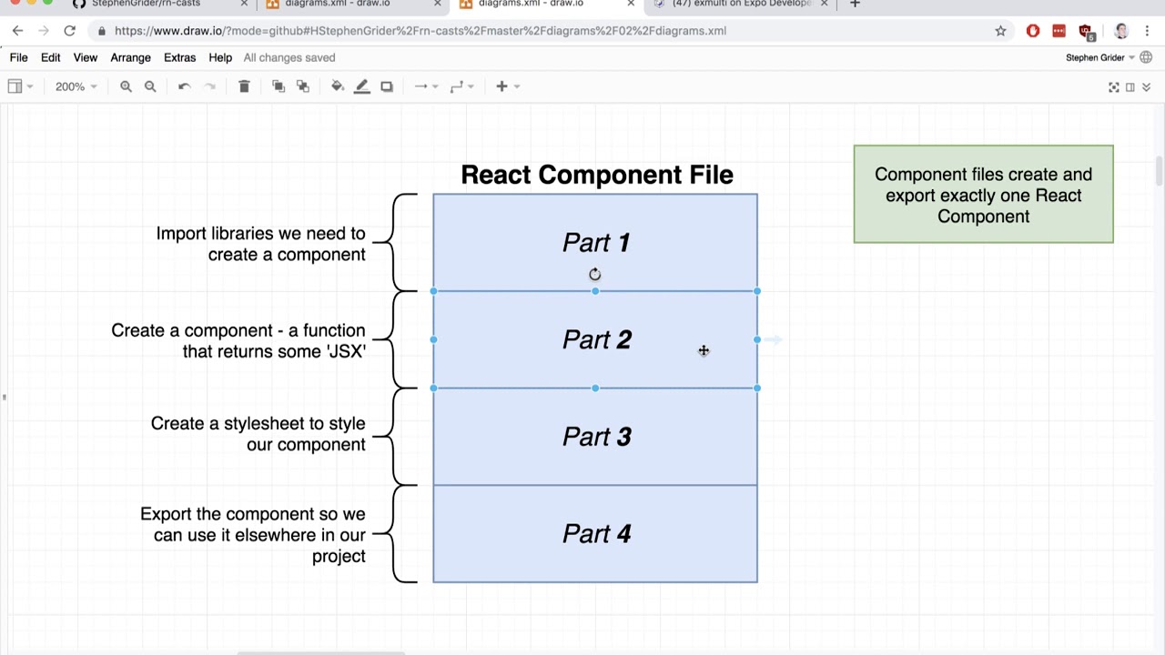 React Native - Overview of React Components ll java-script tutorial ...
