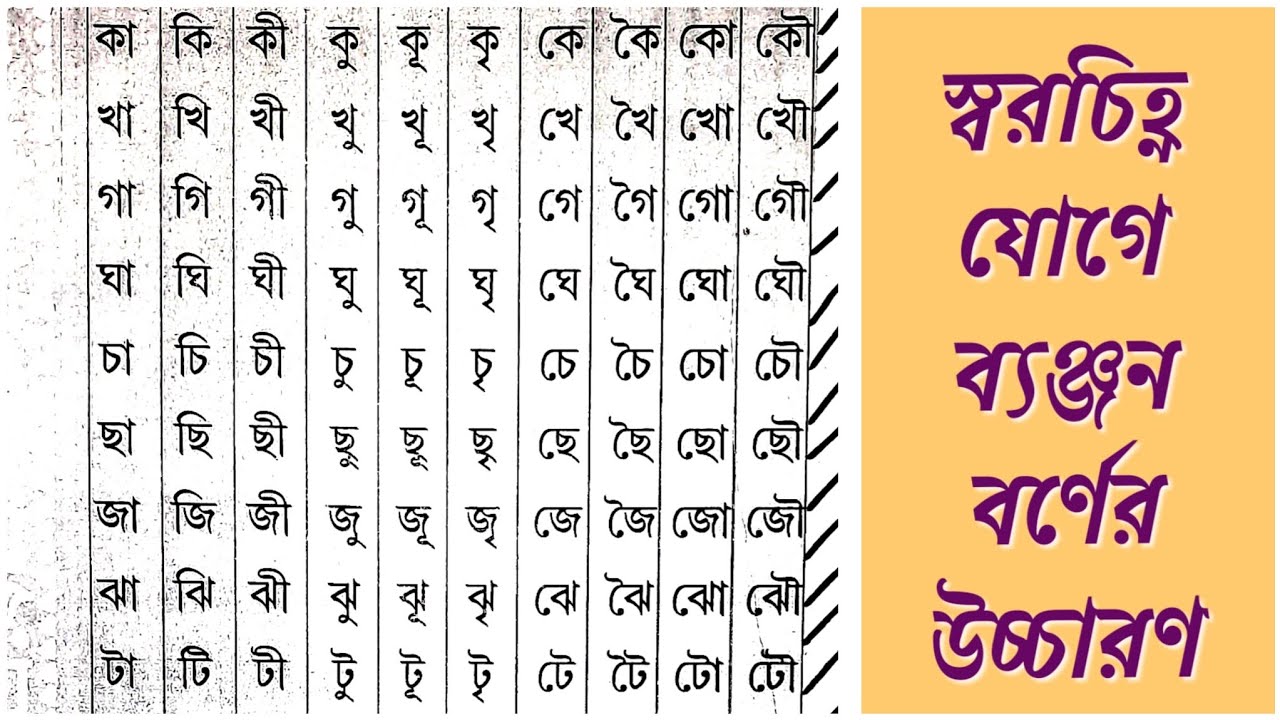 স্বরচিহ্ন যোগে ব্যঞ্জনবর্ণের উচ্চারণ [Part-1(ক-ত)]। Learn Bengali ...
