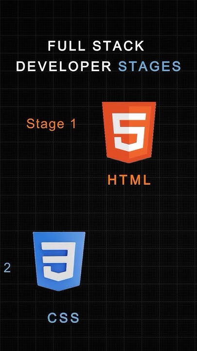 Full Stack Developer Road Map Htmlcss Javascript Roadmaptosuccess Youtube