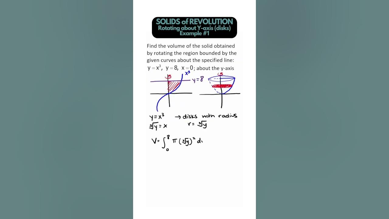 Integrals - Volumes of Solids, rotation about the y-axis, Example 1 ...