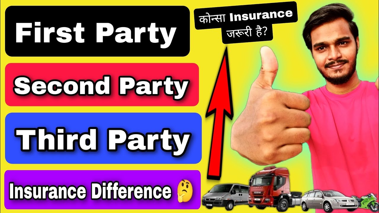 What is First Party and Third Party Insurance | Konsa Insurance jyada ...