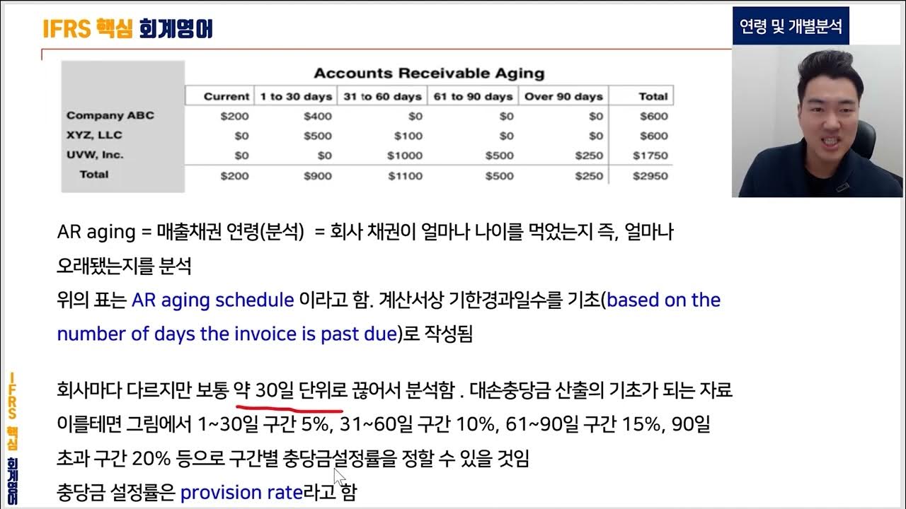 매출채권 연령분석 및 기한경과일수 Youtube