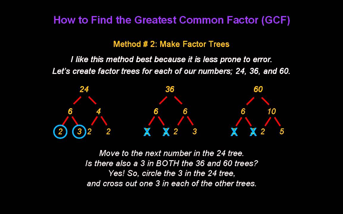 Greatest Common Factor GCF Konst Math YouTube greatest-common-factor-gcf-konst-math-youtube