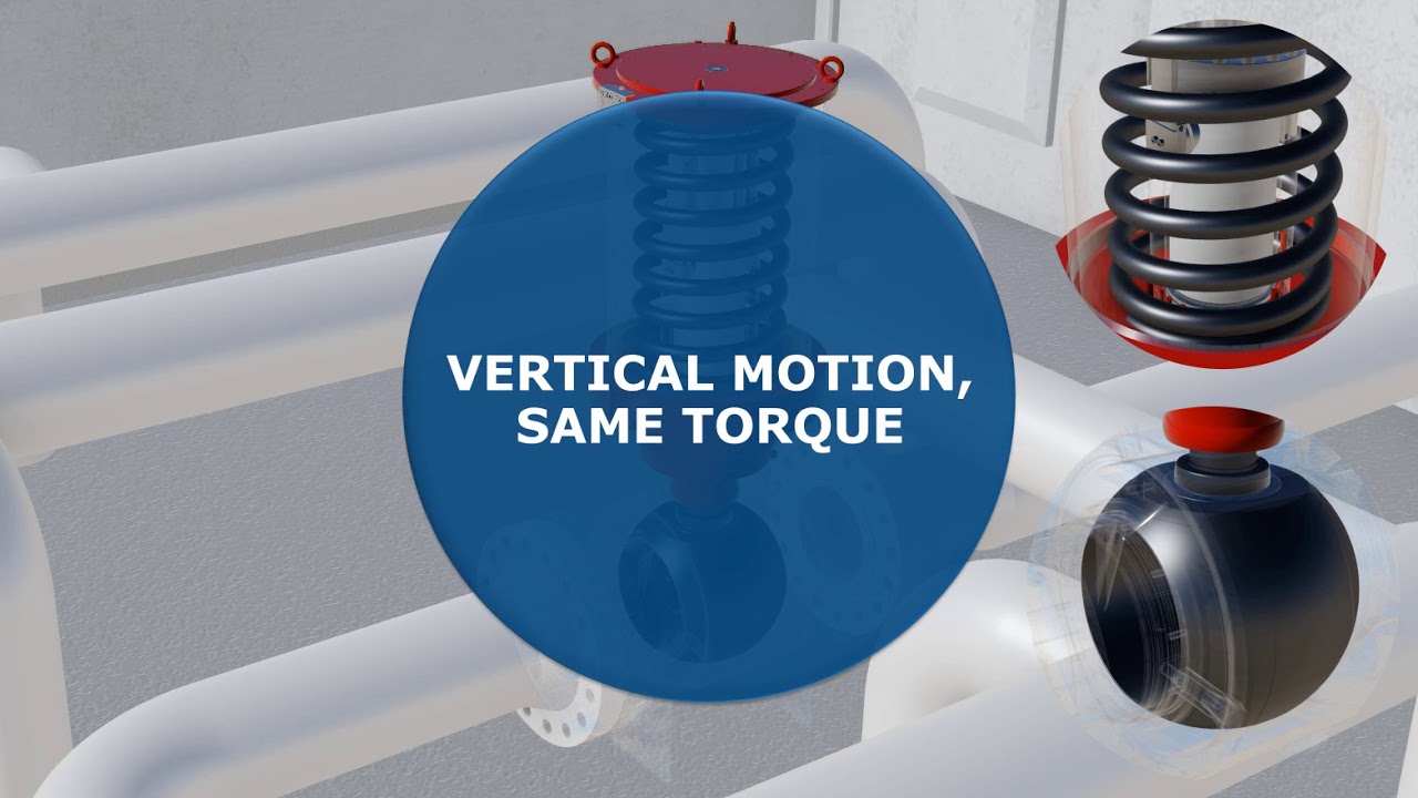 BIFFI COMPACT ACTUATORS - YouTube