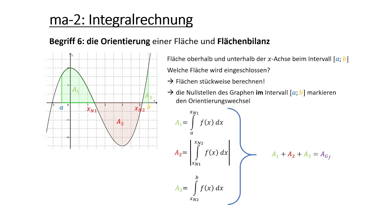 Bestimmtes Integral