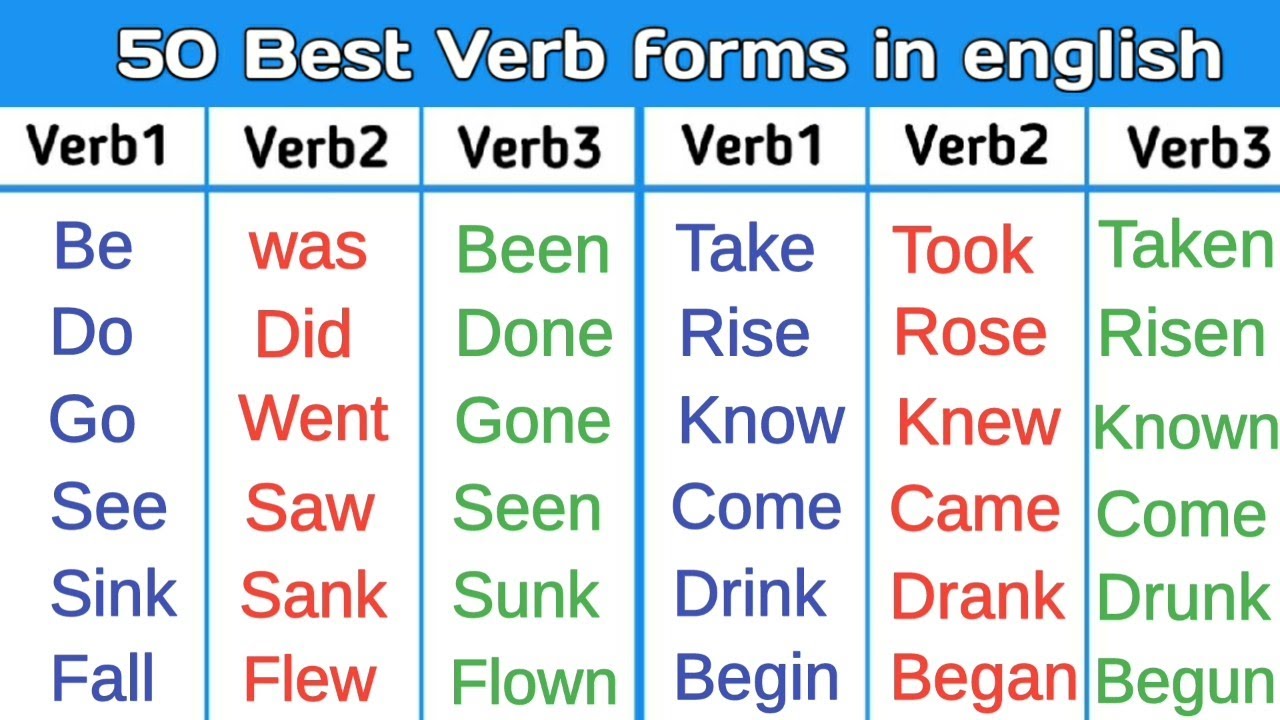 Verb V1 V2 V3|| verb forms in english|| verbs in english grammar ...