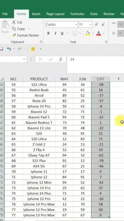 Coloring Negative Numbers In Excel Excel Exceltips Exceltricks Exceltutorial Excelpro