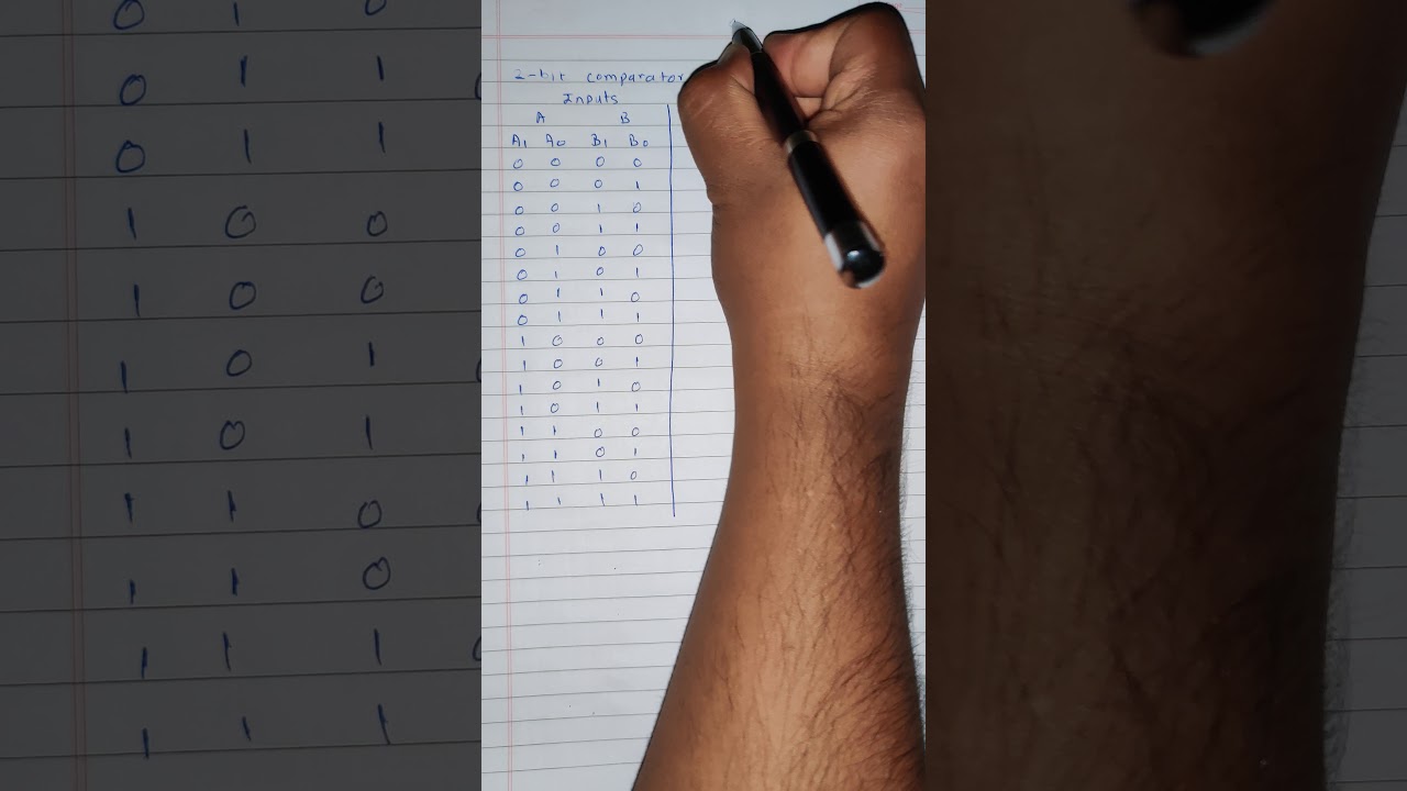 2 bit comparator circuit part 1 (Truth Table) - YouTube
