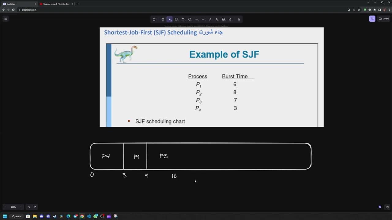 Shortest-Job-First (SJF) Scheduling - YouTube