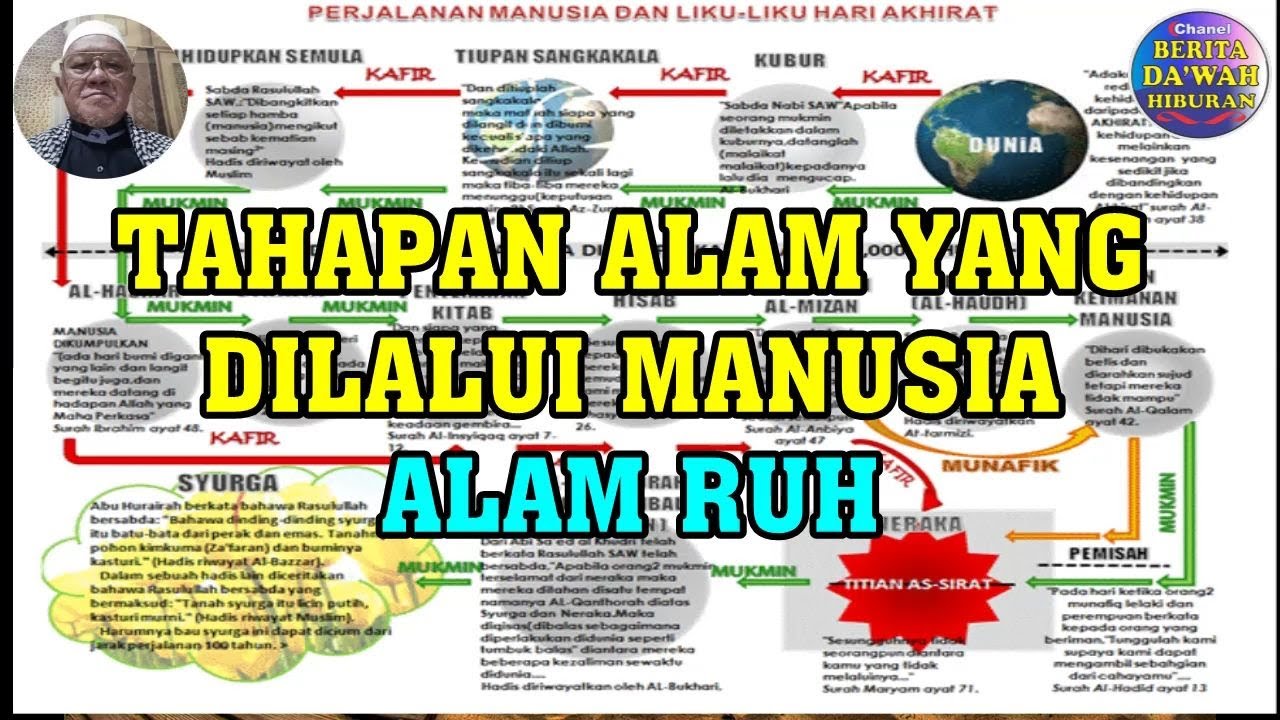 ALAM RUH - Tahapan Alam Yang Dilalui Manusia ke 1 - YouTube