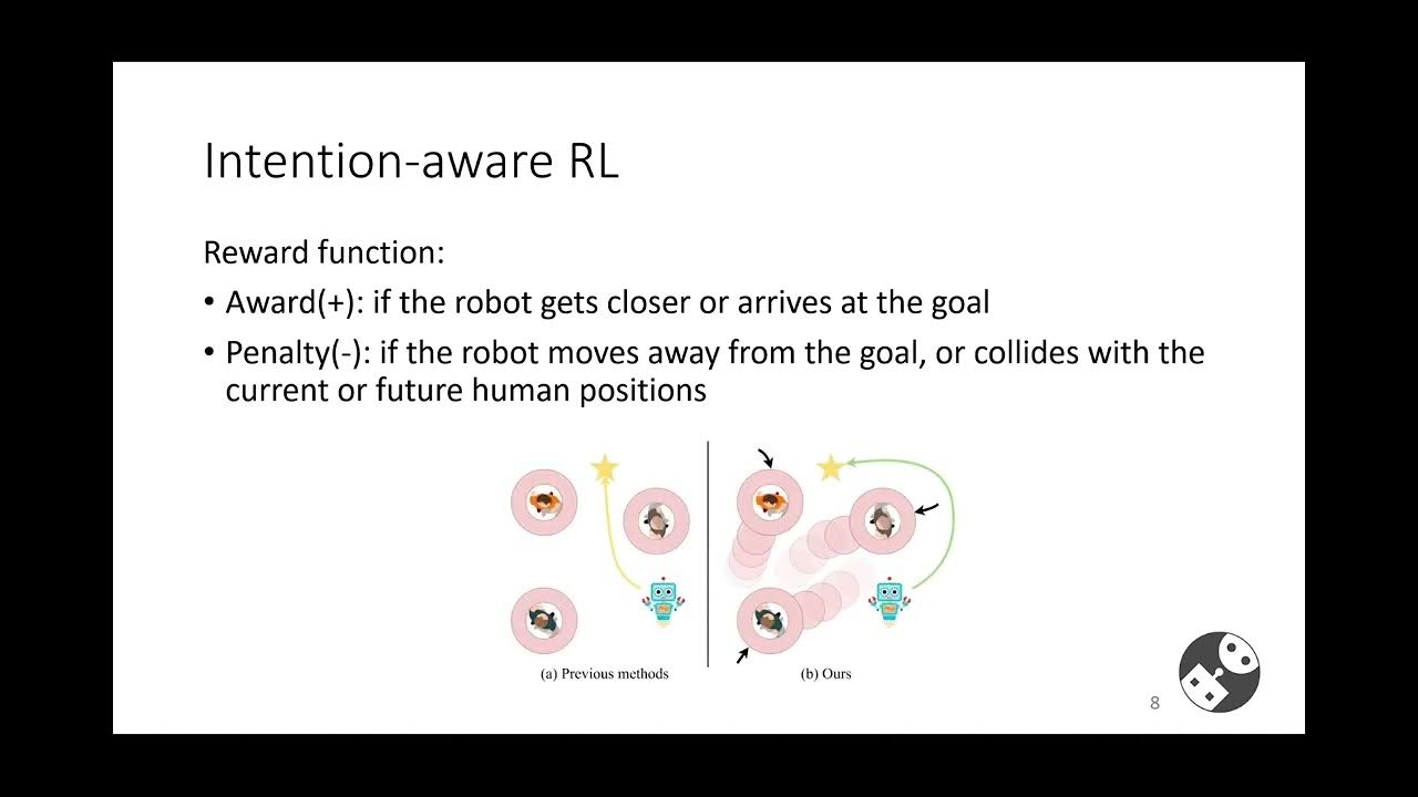 [ICRA`23 Presentation] Intention-Aware Robot Crowd Navigation with Attention-Based Interaction ...