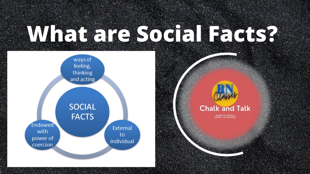 What are Social Facts? Emile Durkheim | Understanding Society | UPSC ...
