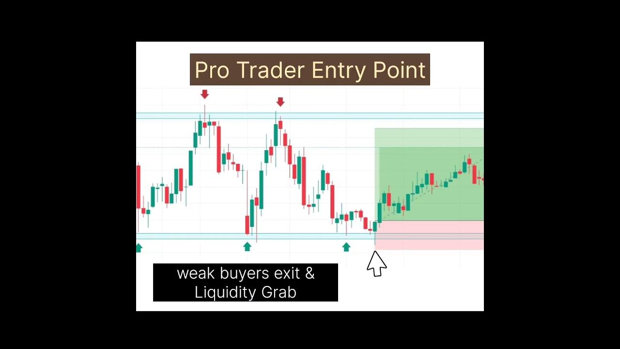 Normal trader entry point v/s Pro trader entry point @AARYAANRAAJ - YouTube