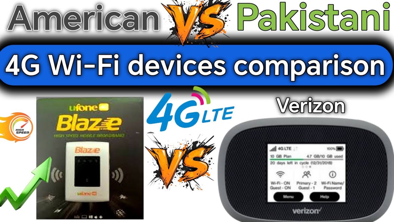 Top Three Antenna Supported 4G Wi-Fi Devices in Pakistan 🇵🇰 - YouTube
