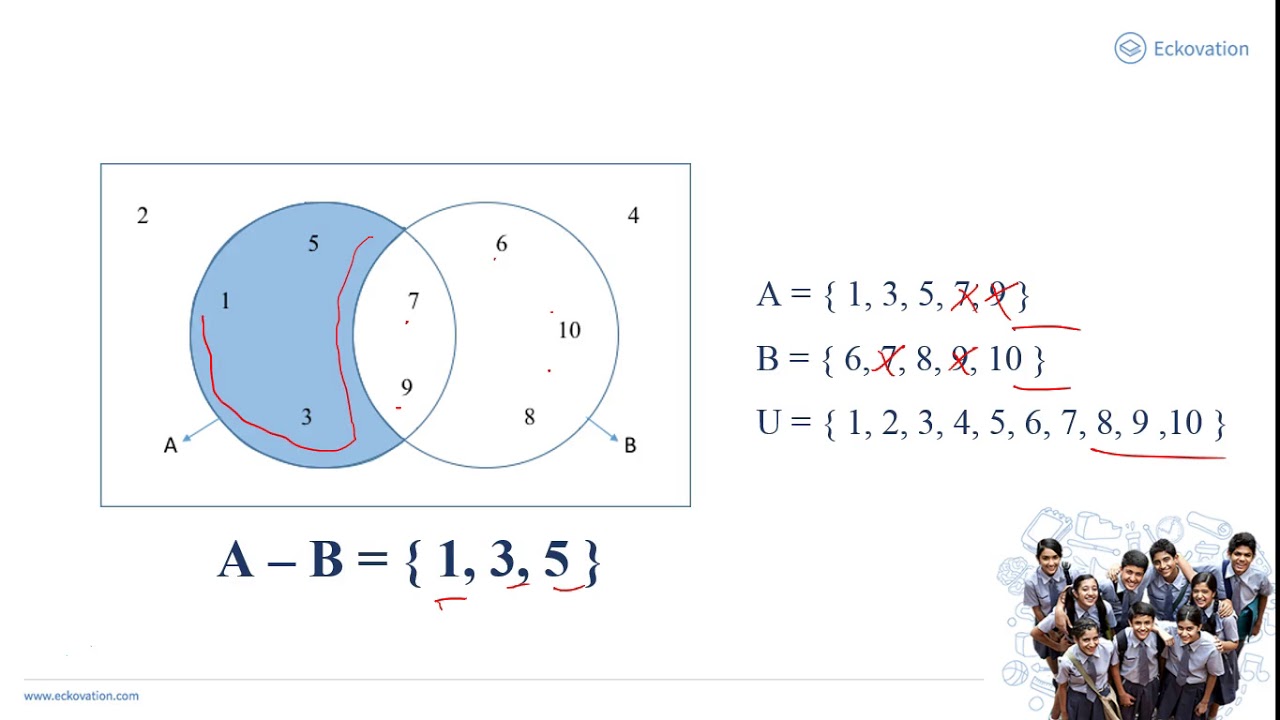 Operations on Sets - YouTube